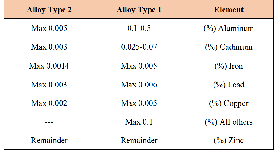 Sacrificial Zinc Anode - Kimiakaran Kavoshgar Keihan Karon (4K)